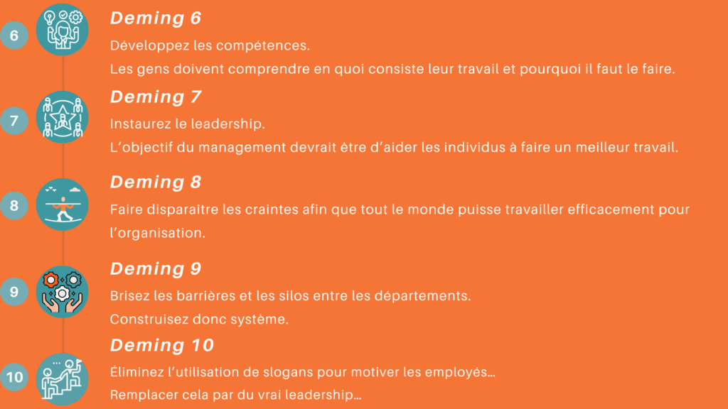 Les 14 points de Deming | APILEAN