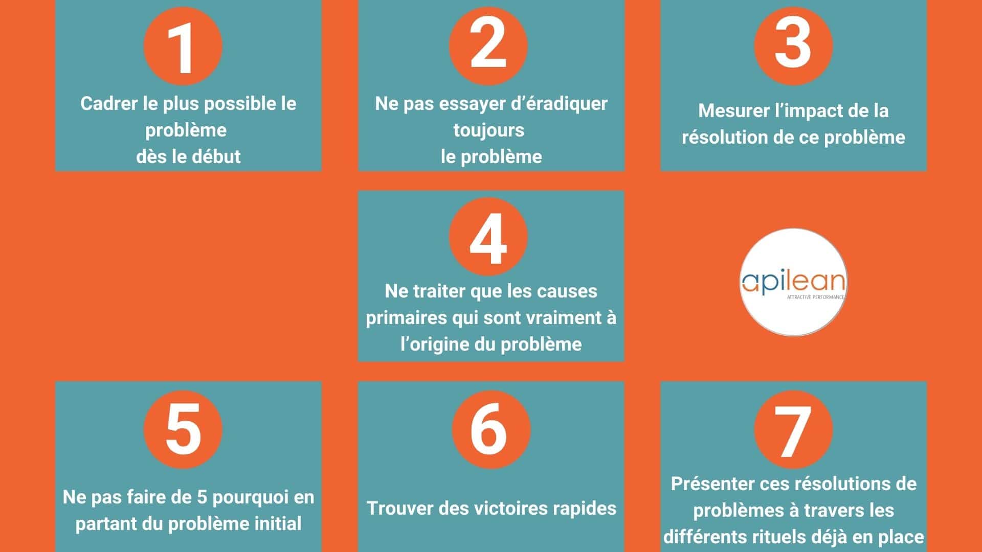 7 points clés pour relancer vos résolutions de problèmes ! | APILEAN