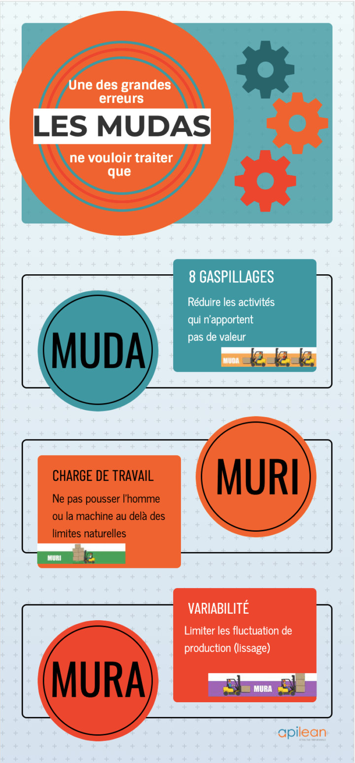 Il n'y a pas que les muda dans la vie ? | APILEAN