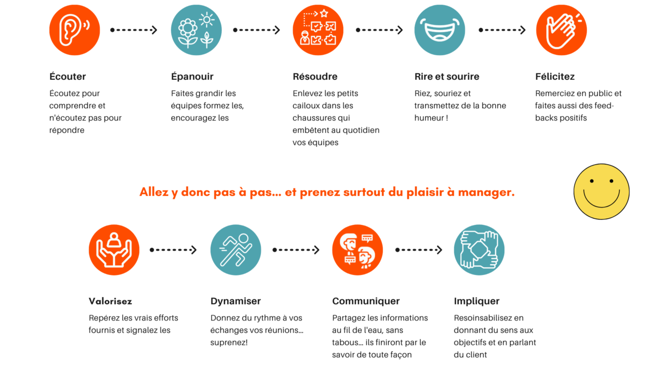 10 actions pour devenir un Happy Manager ! | APILEAN