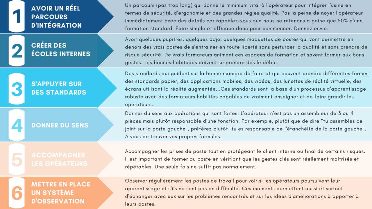 Pensez à la formation des opérateurs ! | APILEAN